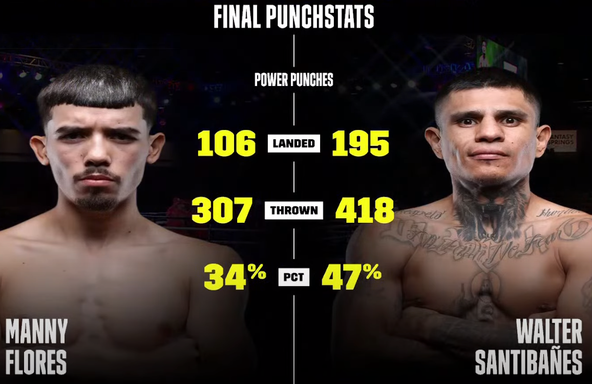 Walter “Wacho” Santibanes upsets Manny Flores in Indio - Old School ...